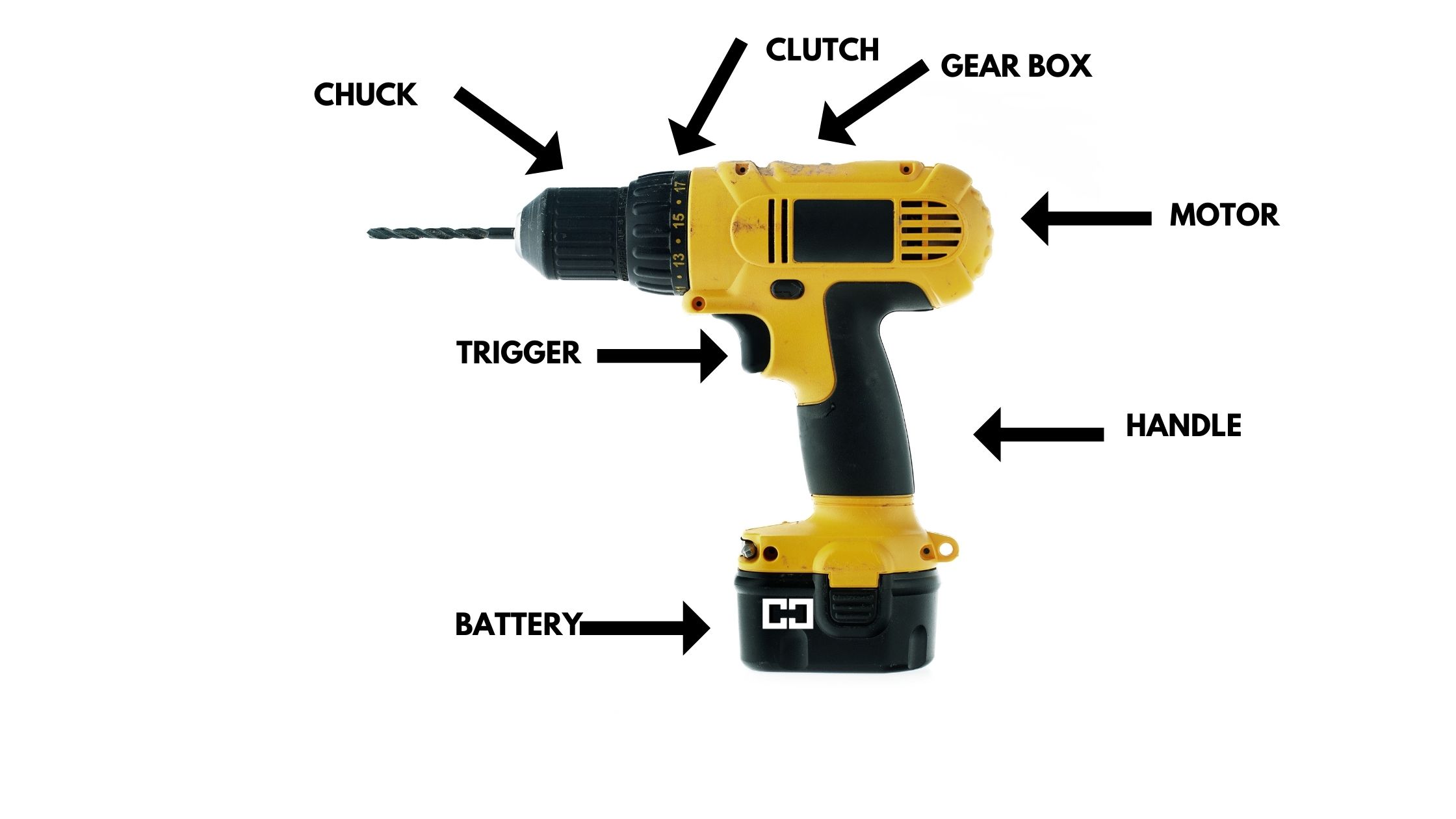 Cordless Drills 101 - Colin Can Help Library